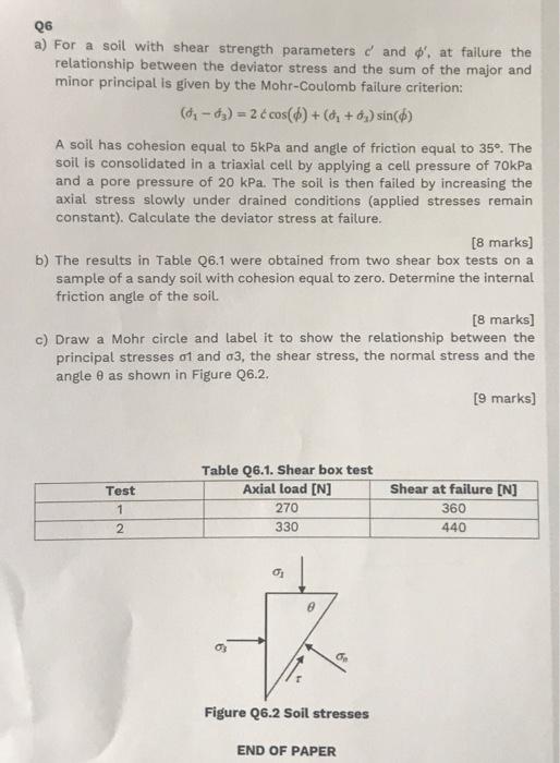 Solved Q6 a) For a soil with shear strength parameters c′ | Chegg.com