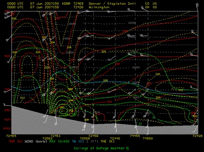 Solved Pressure level maps:200mb heights / wind speeds500mb | Chegg.com