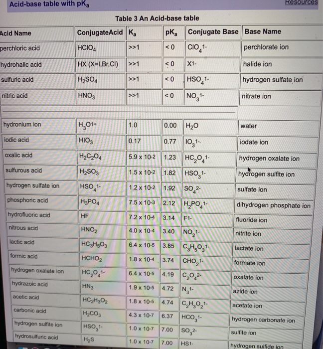 Solved -/9 POINTS Use the Acid-Base Table to write net | Chegg.com