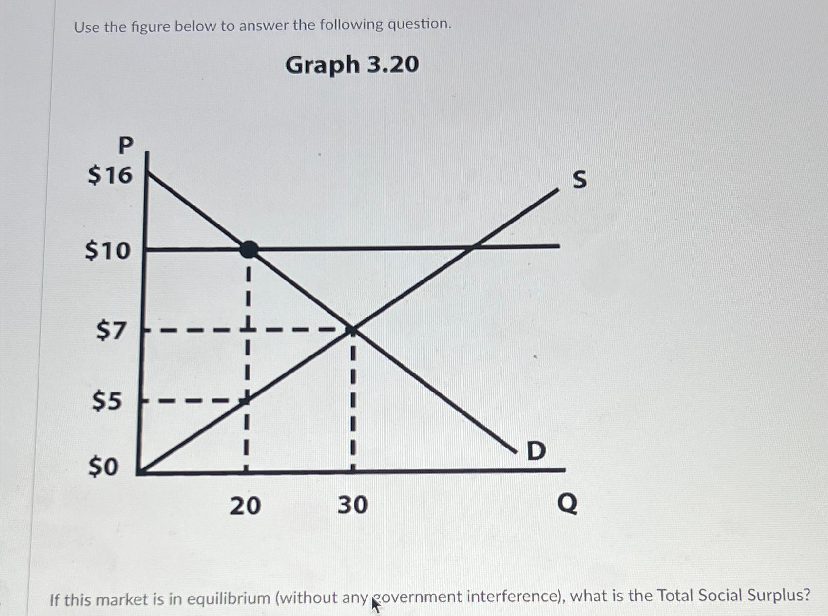 Solved Use the figure below to answer the following | Chegg.com