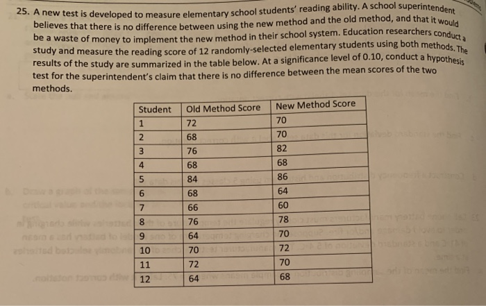 Solved test is developed to measure elementary school | Chegg.com