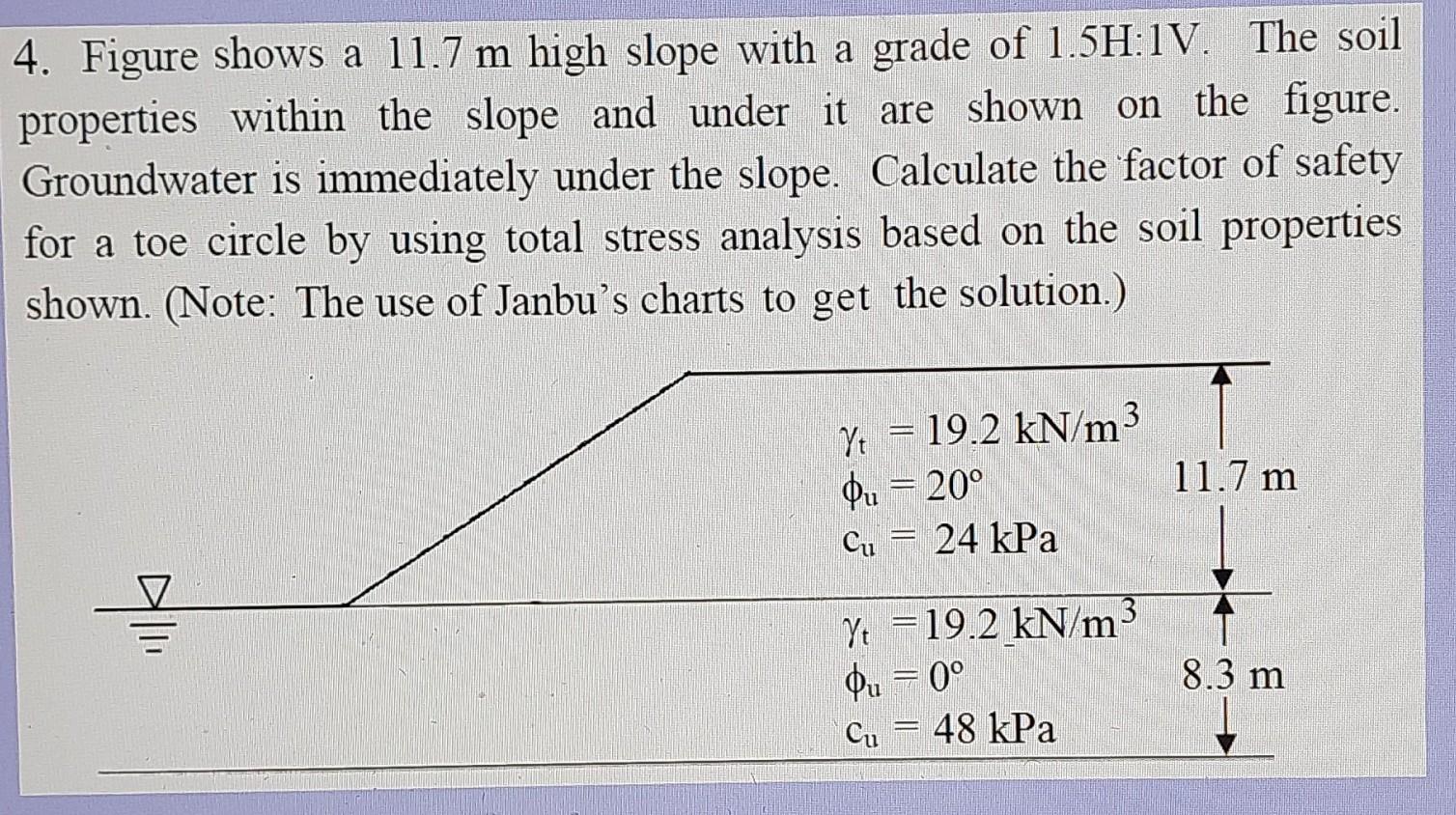 Solved 4. Figure shows a 11.7 m high slope with a grade of | Chegg.com