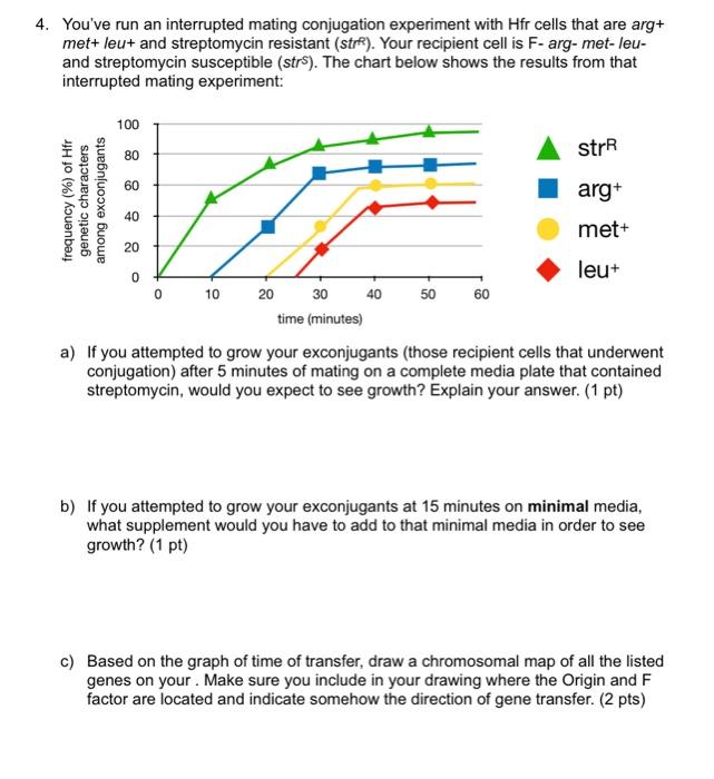 Solved 4. You've run an interrupted mating conjugation | Chegg.com