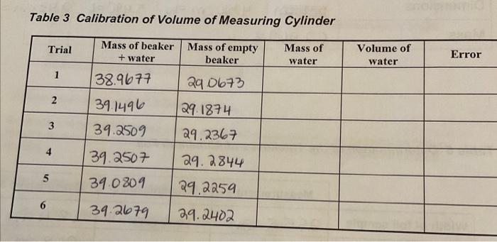 Solved Table 3 Calibration of Volume of Measuring | Chegg.com