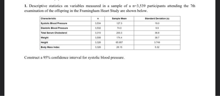 Solved 1 Descriptive Statistics On Variables Measured In A