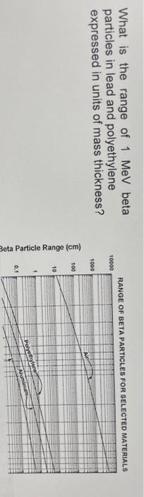 Solved RANGE OF BETA PARTICLES FOR SELECTED MATERIALS What | Chegg.com