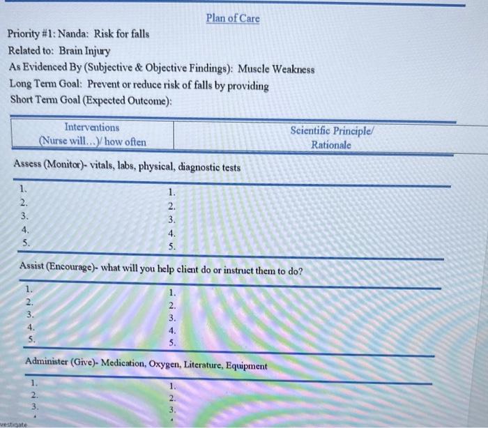 Solved Priority \#1: Nanda: Risk for falls Related to: Brain | Chegg.com