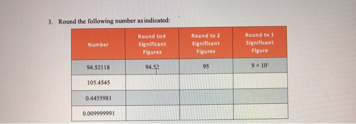 Solved 3. Round the following number as indicated: Number | Chegg.com