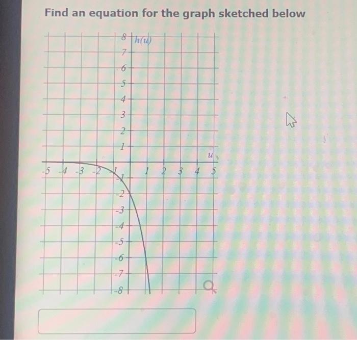Solved Write an equation for the function graphed below. Use | Chegg.com