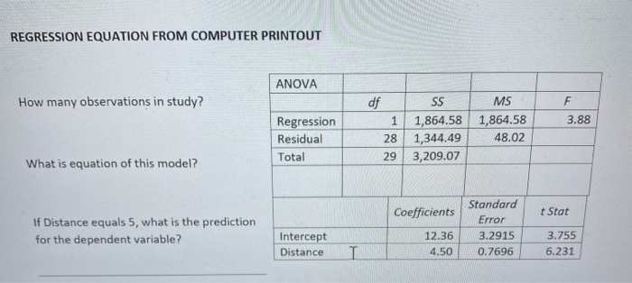 Solved REGRESSION EQUATION FROM COMPUTER PRINTOUT ANOVA How | Chegg.com