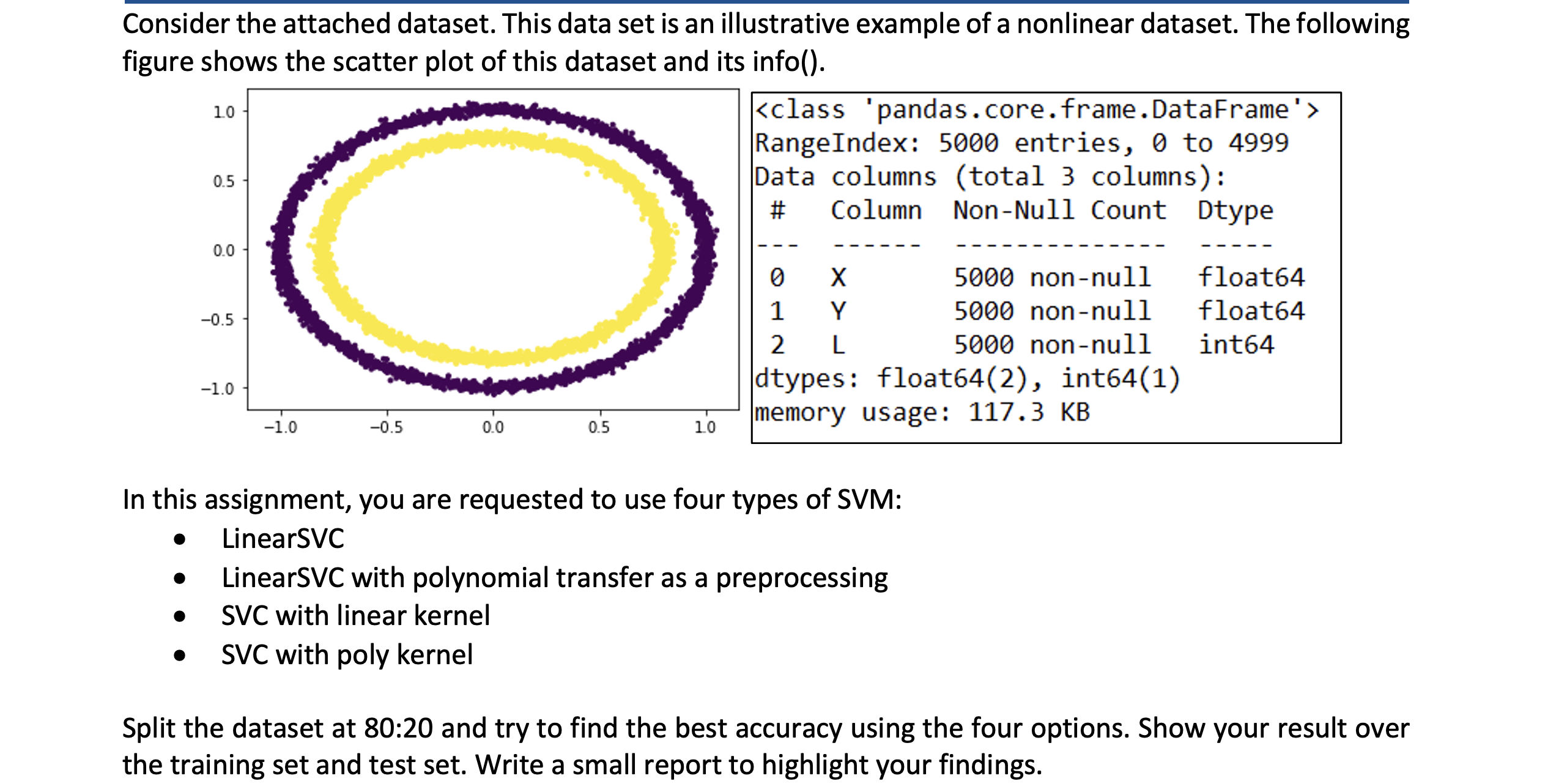 Solved PYTHON CODE : Consider the attached dataset. This | Chegg.com