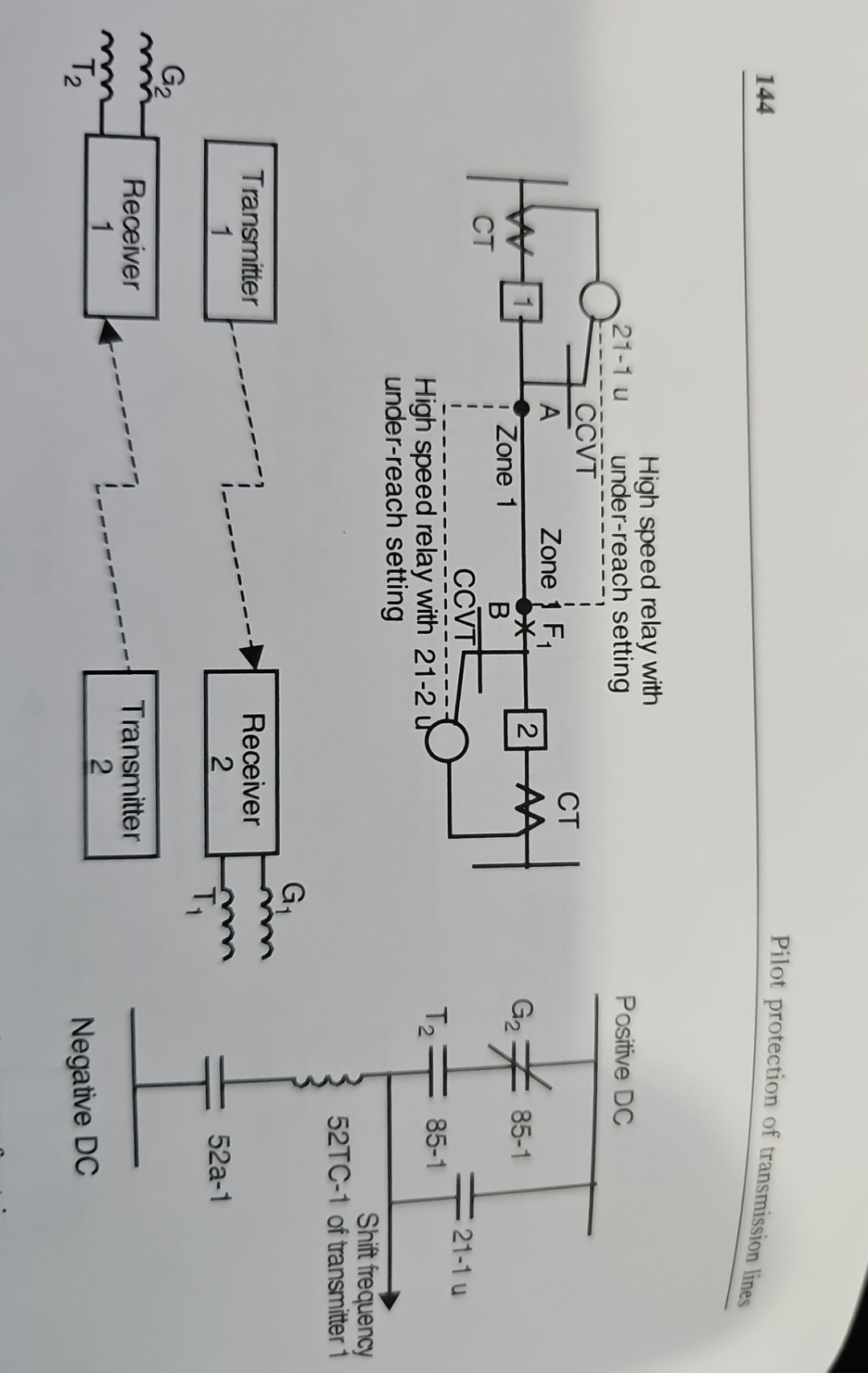 Solved Underreaching transfer trip is another pilot | Chegg.com