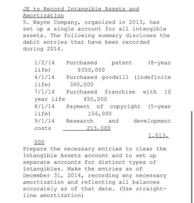 Solved JE to Record Intangible Assets and Amortization 5. | Chegg.com