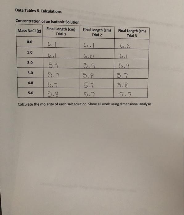 Solved Data Tables & Calculations Concentration of an | Chegg.com