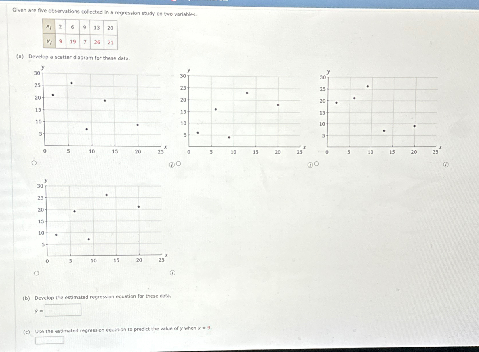 Solved Given are five observations collected in a regression | Chegg.com