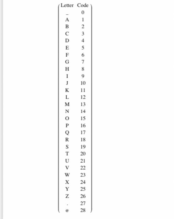 Solved ⎝⎛ Letter − A B C D E F G H I J K L M N | Chegg.com