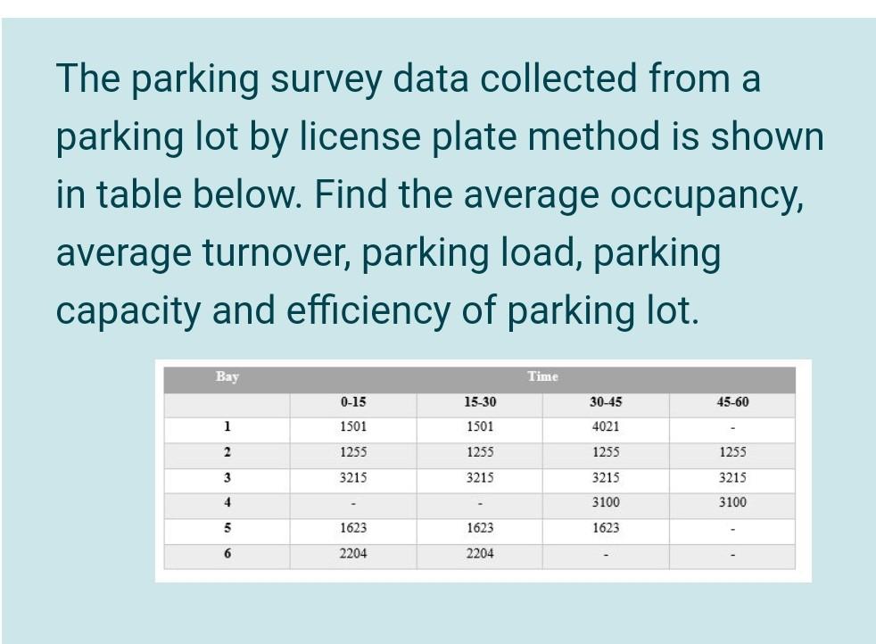 Solved The parking survey data collected from a parking lot | Chegg.com