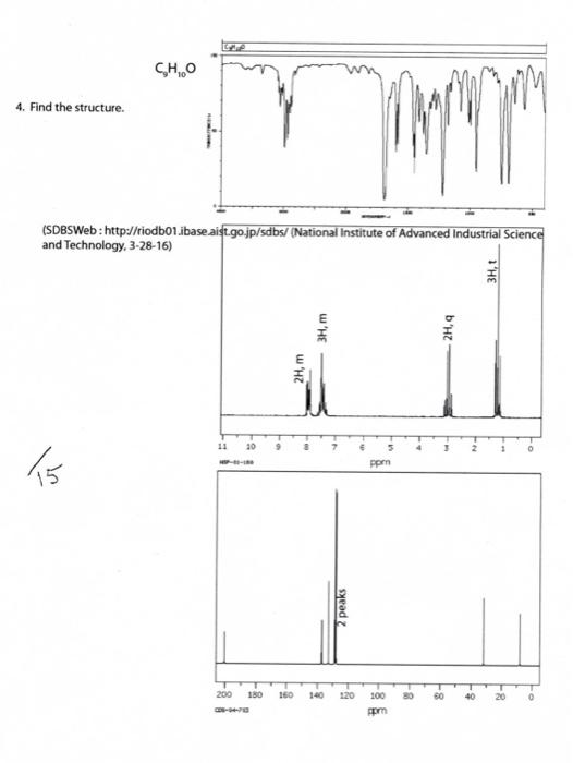 Solved CHO 4. Find the structure. MY (SDBSWeb: | Chegg.com