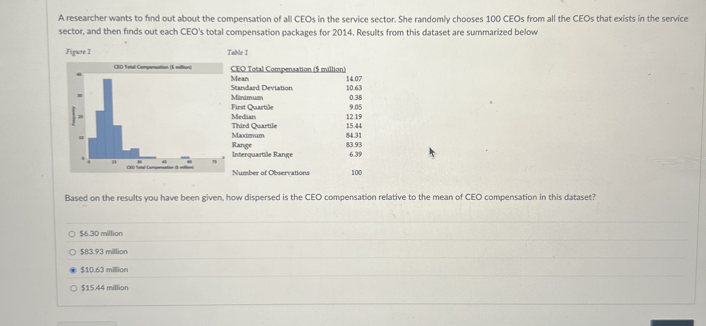 Solved A researcher wants to find out about the compensation | Chegg.com