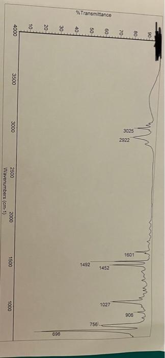 Solved 1. Fully Annotate IR Spectrum of the Polystyrene | Chegg.com