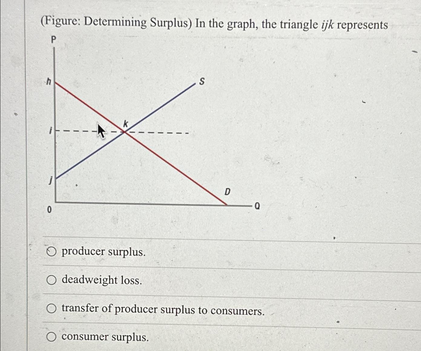 Solved (Figure: Determining Surplus) ﻿In the graph, the | Chegg.com