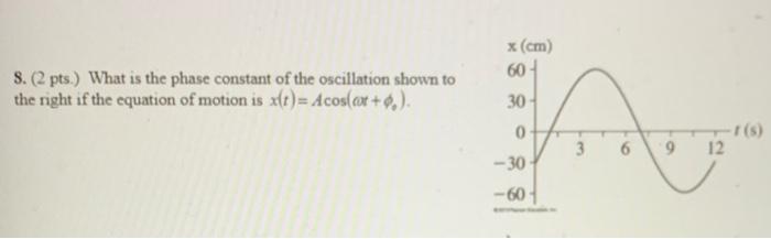 Solved 60 S. (2 pts.) What is the phase constant of the | Chegg.com