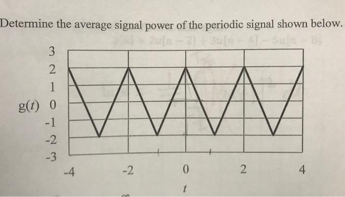 Solved Determine the average signal power of the periodic | Chegg.com