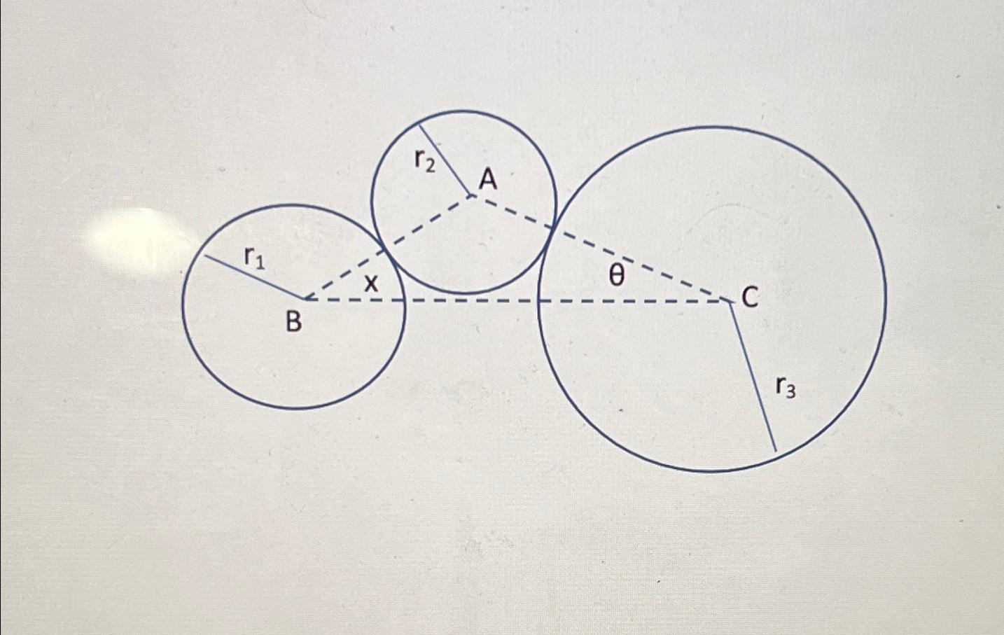 Solved Suppose that the radius of the three circles | Chegg.com