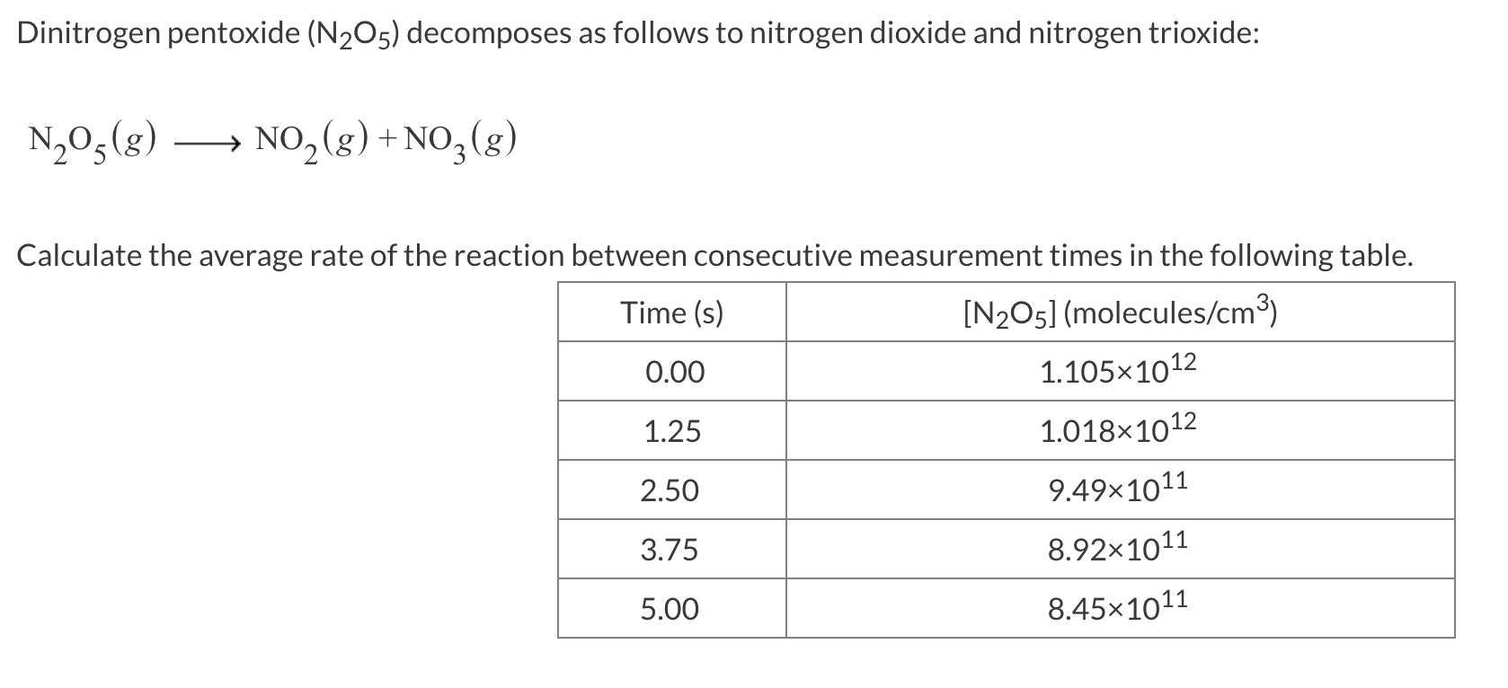 Solved Dinitrogen pentoxide (N2O5) ﻿decomposes as follows to | Chegg.com