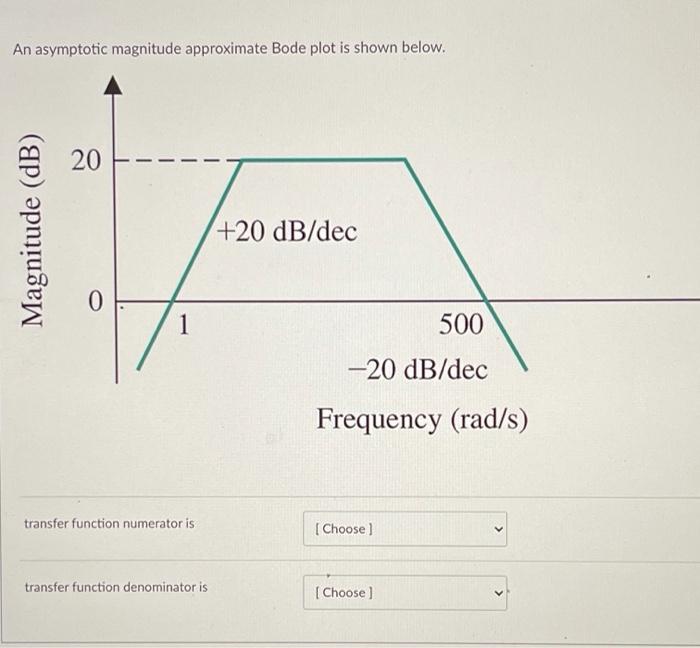 Solved An asymptotic magnitude approximate Bode plot is | Chegg.com