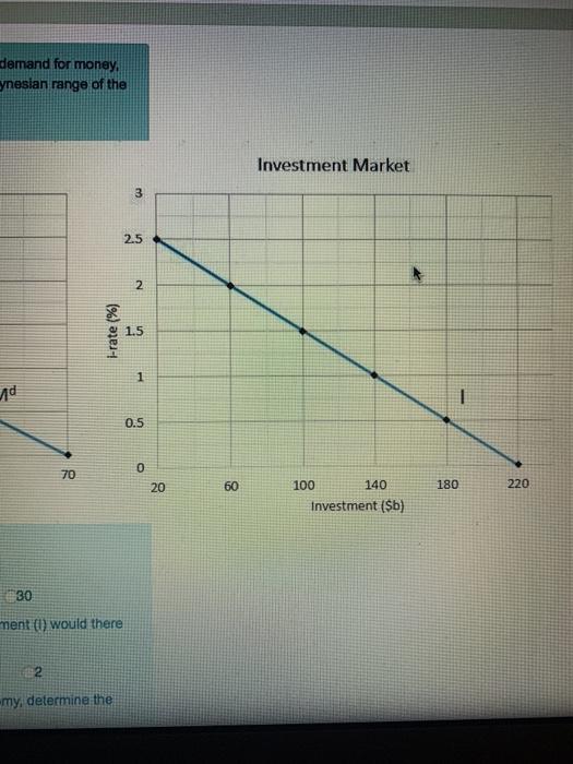 Solved The transactions demand for money Select one: a. is | Chegg.com