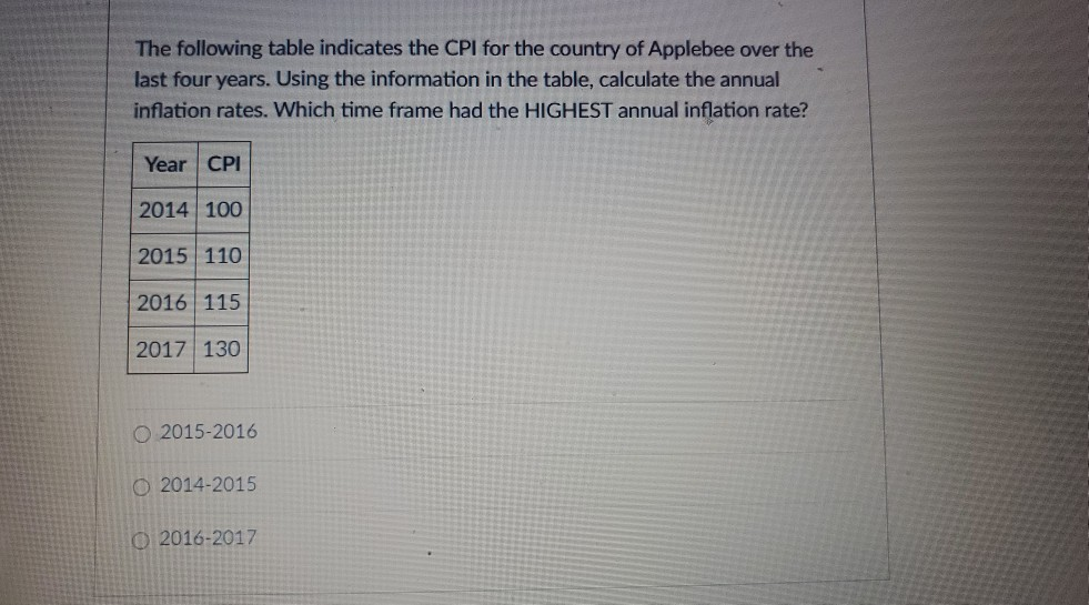 Solved The following table indicates the CPI for the country | Chegg.com