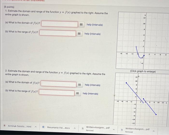 Solved (8 points) 1. Estimate the domain and range of the | Chegg.com