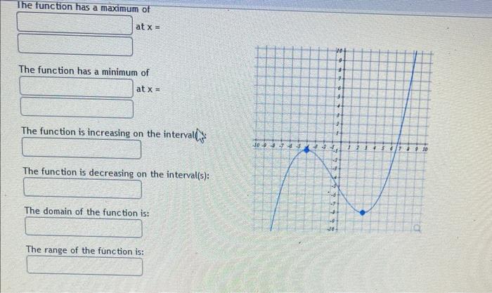 Solved The function has a minimum of atx= The function is | Chegg.com