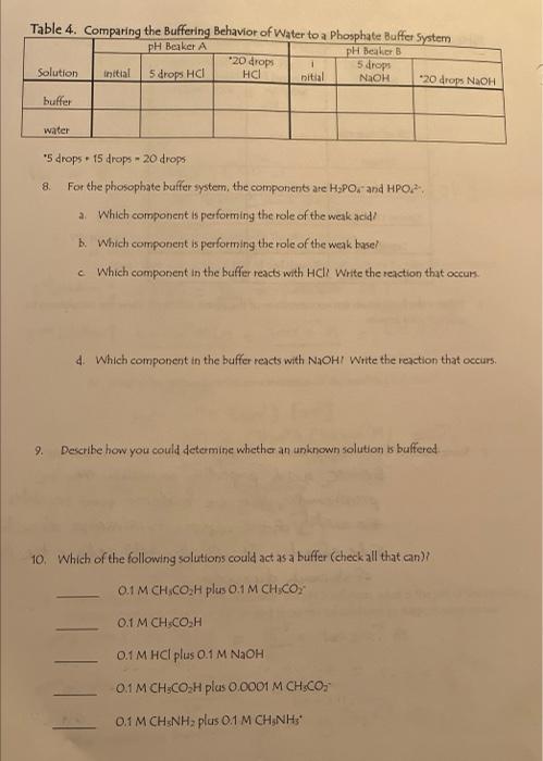Solved Table 4. Comparing the Buffering Behavior of Watantw | Chegg.com