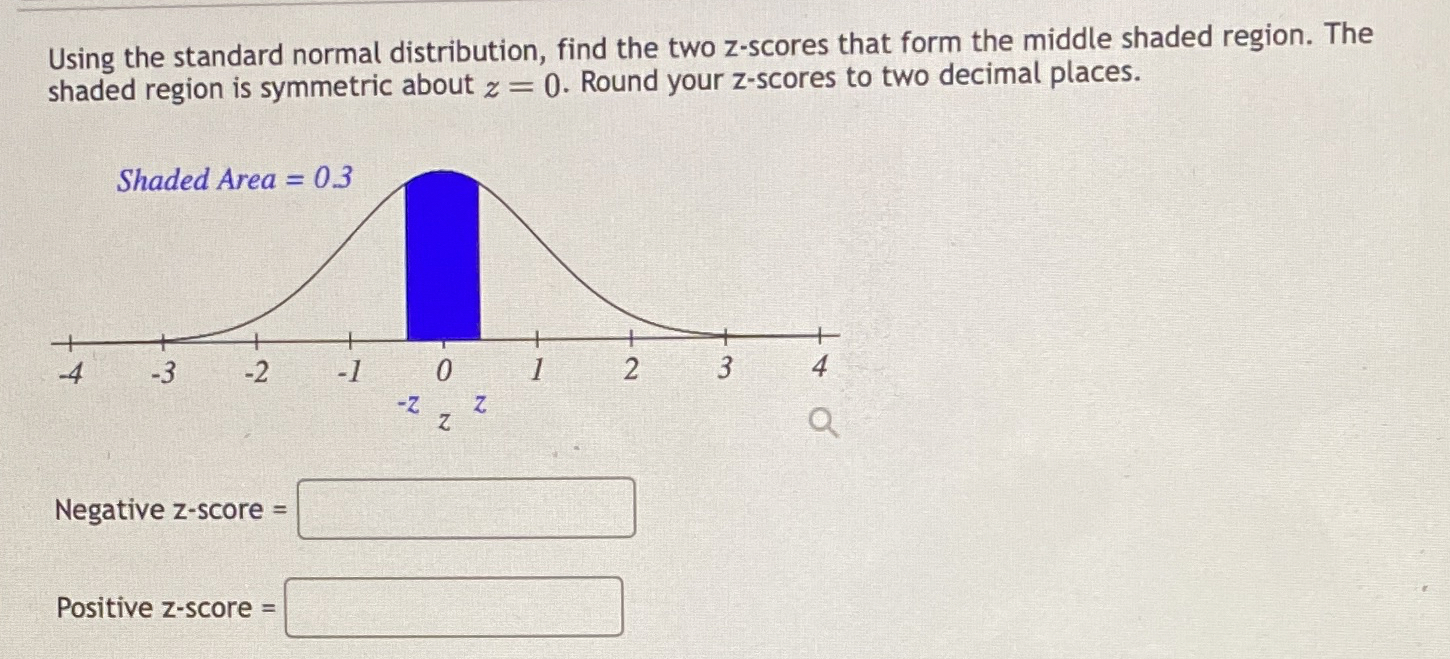 Solved Using the standard normal distribution, find the two | Chegg.com