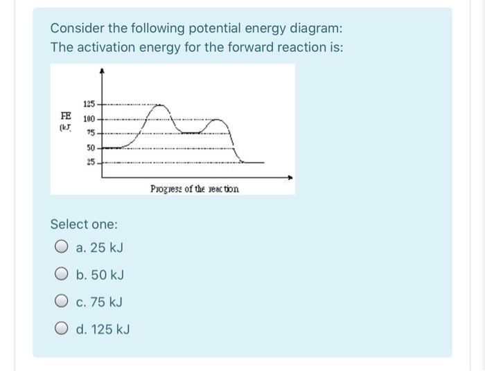 Solved Consider the following potential energy diagram: The | Chegg.com