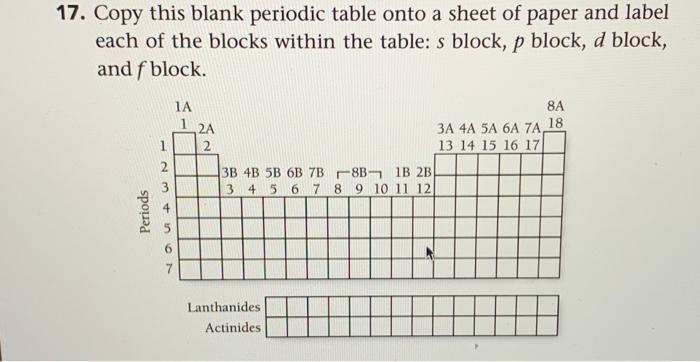 Solved 17. Copy this blank periodic table onto a sheet of | Chegg.com