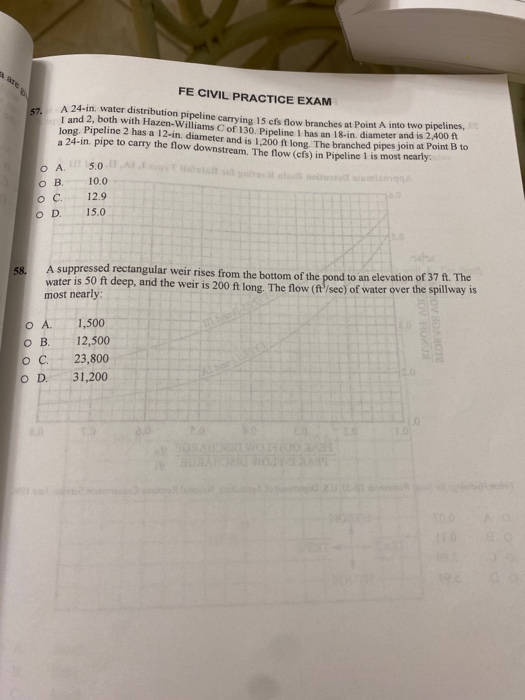 Solved FE CIVIL PRACTICE EXAM 57. A 24-in water distribution | Chegg.com