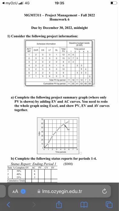 Solved 1) Consider the following project information: a) | Chegg.com