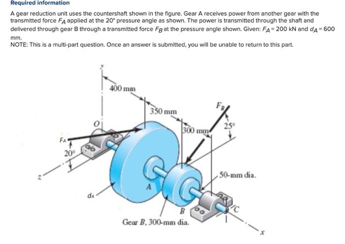 Solved A gear reduction unit uses the countershaft shown in | Chegg.com
