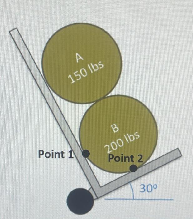 Solved determine the magnitude of force at point 1 and point | Chegg.com