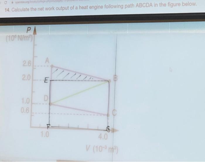 Solved 14. Calculate the net work output of a heat engine | Chegg.com