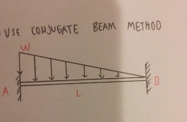 USE CONJUGATE BEAM METHOD | Chegg.com