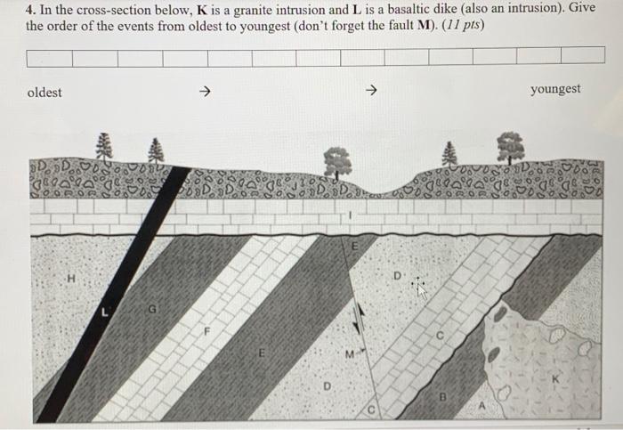 Solved 4. In the cross-section below, K is a granite | Chegg.com