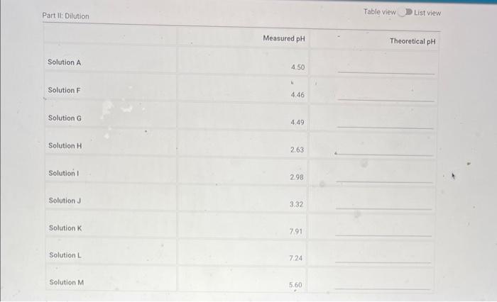 Solved Part II solutions Part II: Dilution | Chegg.com