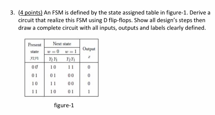 Solved 3. (4 points) An FSM is defined by the state assigned | Chegg.com