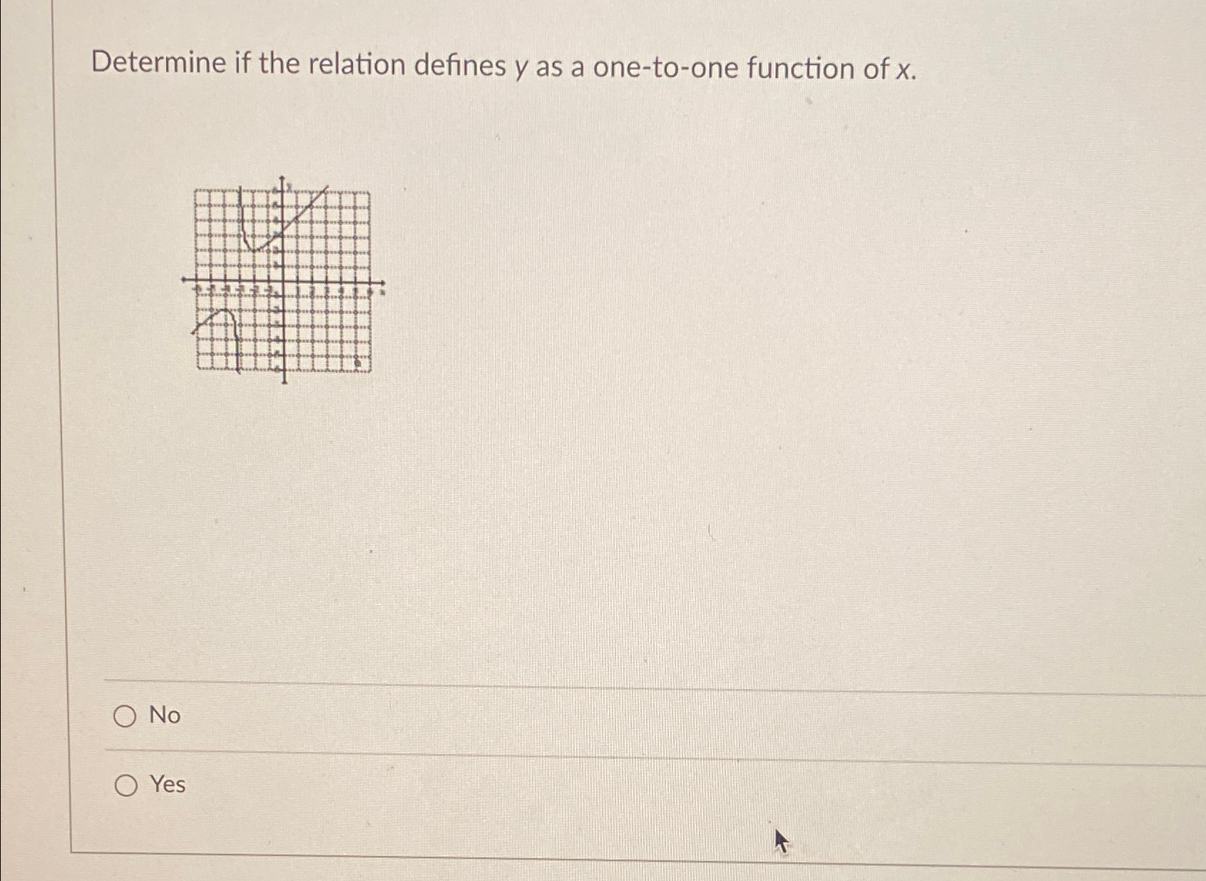 Solved Determine if the relation defines y ﻿as a one-to-one | Chegg.com