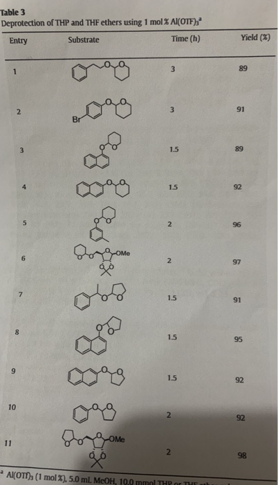 Solved Table 3 Deprotection of THP and THF ethers using 1 | Chegg.com