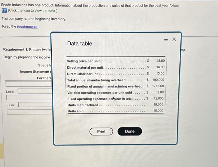 Solved Spade Industries has one product. Information about | Chegg.com